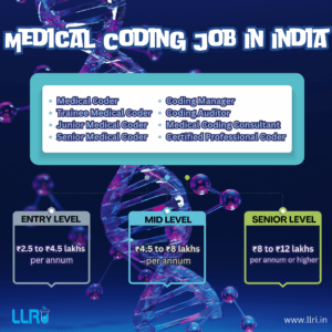 medical coding course eligibility criteria