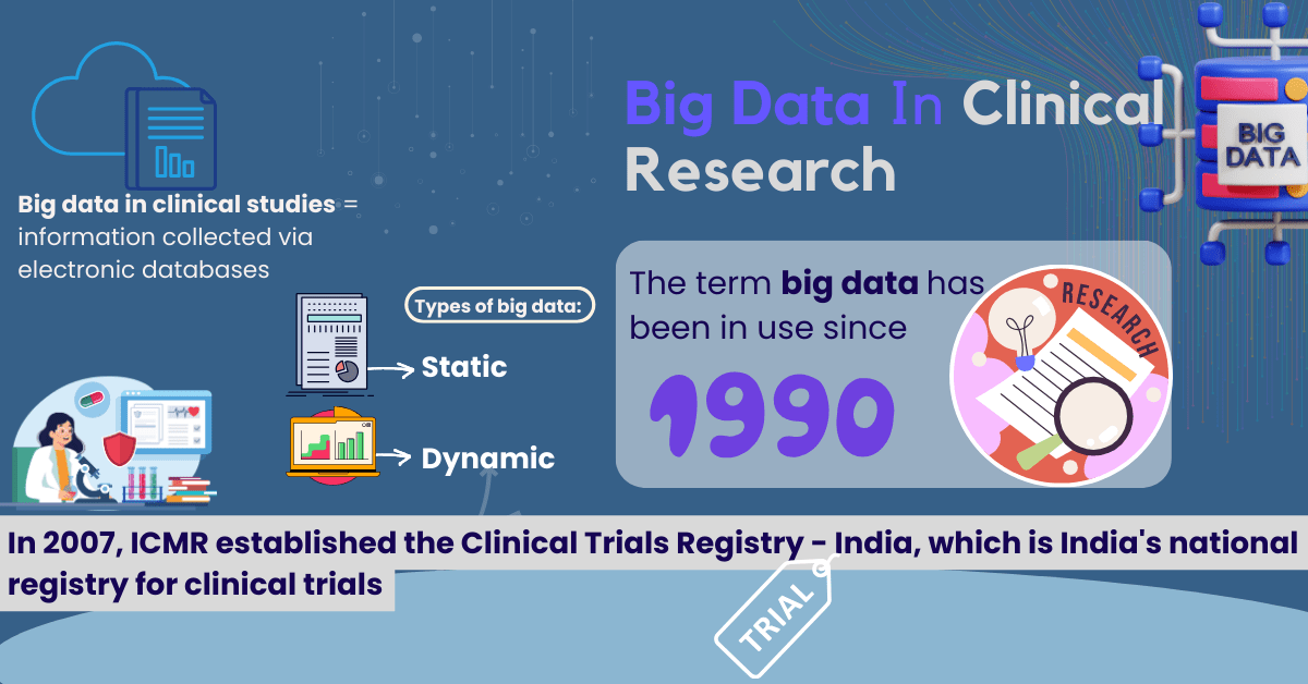 How Big Data Is Transforming Clinical Research?