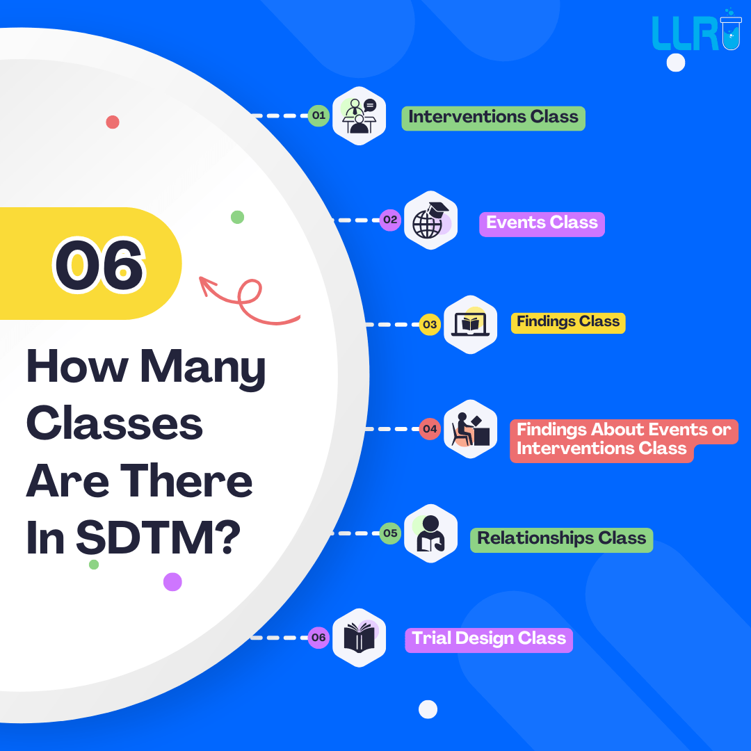 SDTM Interview Questions & Answers for Freshers
