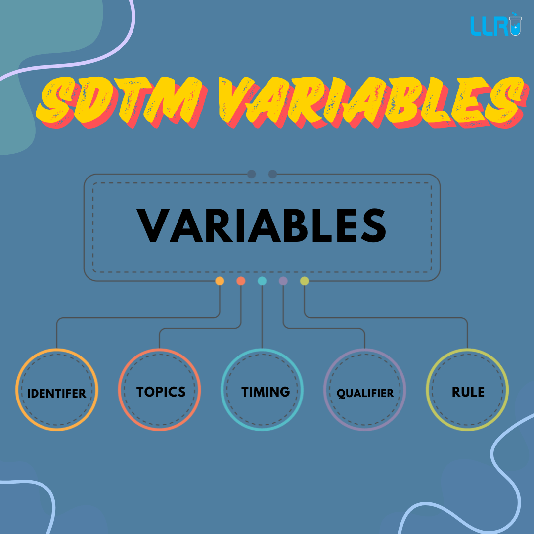 22 SDTM Interview Questions & Answers for Experienced