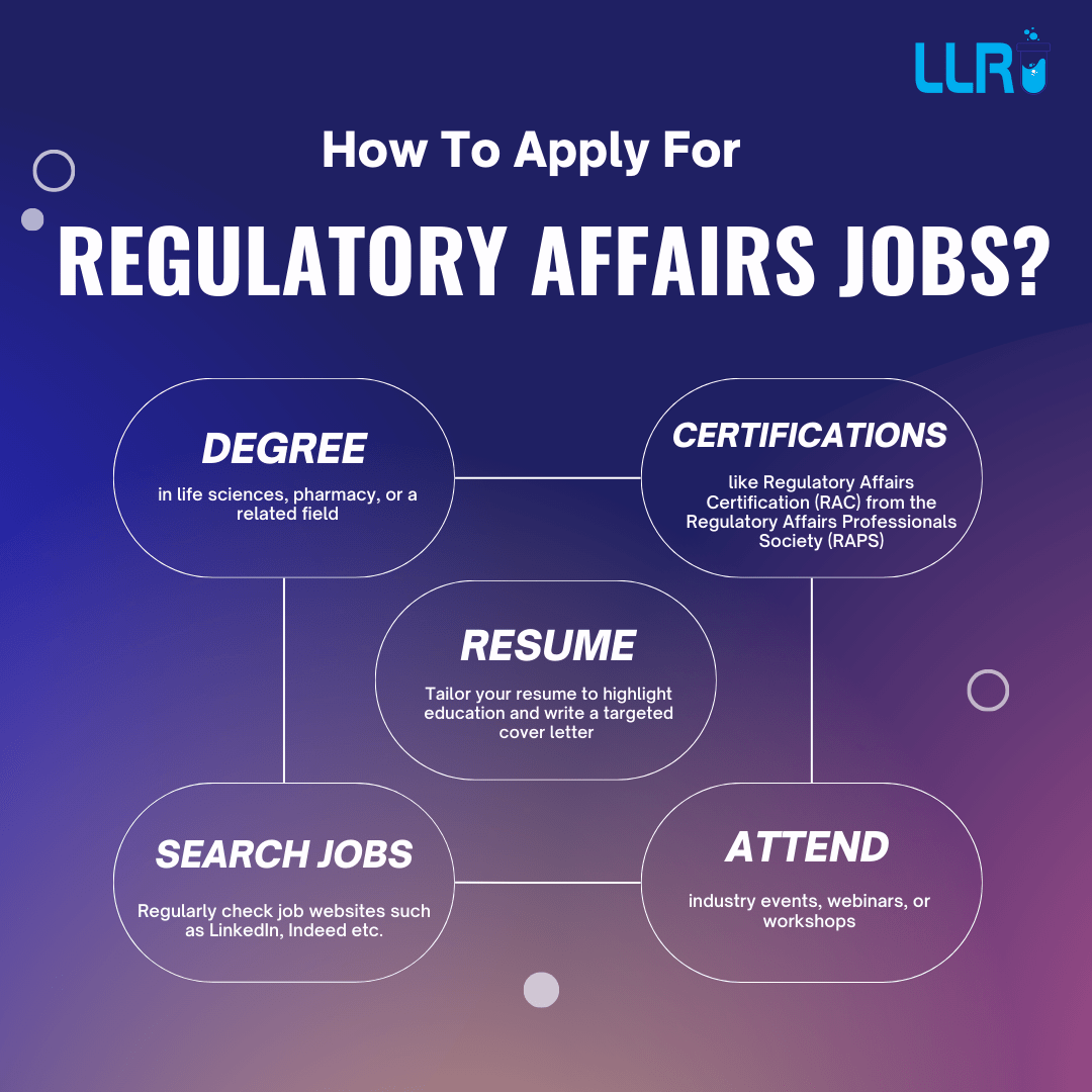 Regulatory Affairs for Pharma: Top Jobs & Career Paths
