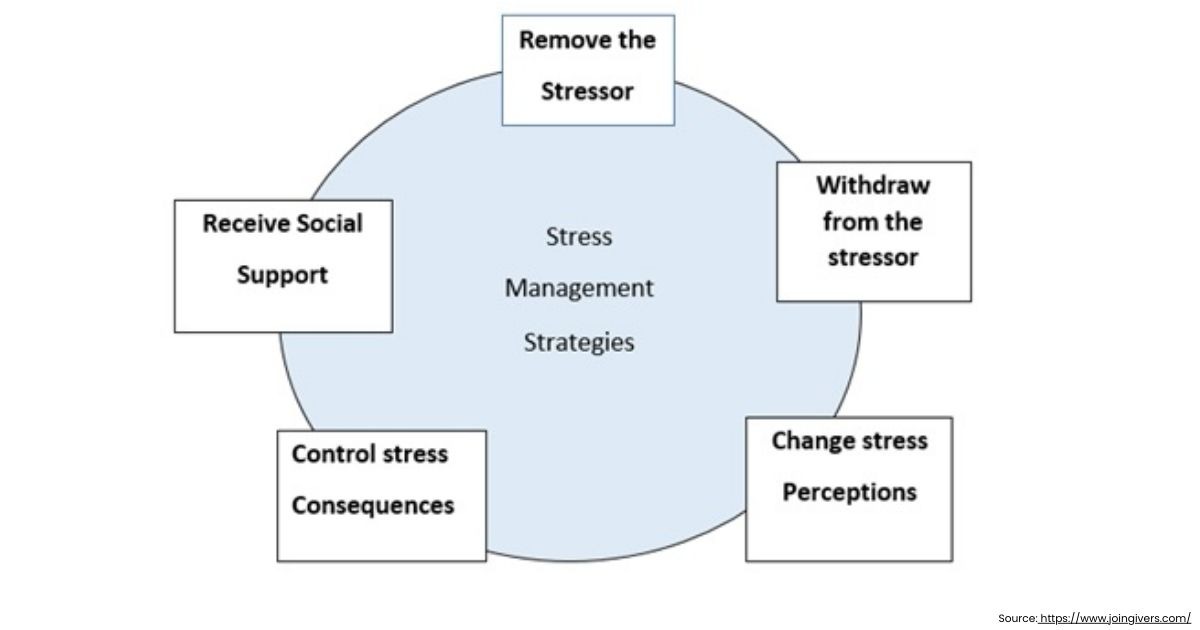 Advantages of Stress Management: Case studies and objectives